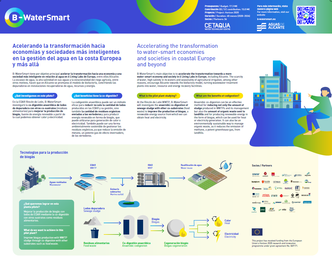 B-WaterSmart poster: Codigestion at the Living Lab Alicante - B-WaterSmart